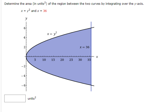Solved Split the region between the two curves into two | Chegg.com