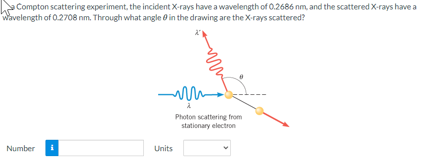 Solved Compton scattering experiment, the incident X-rays | Chegg.com