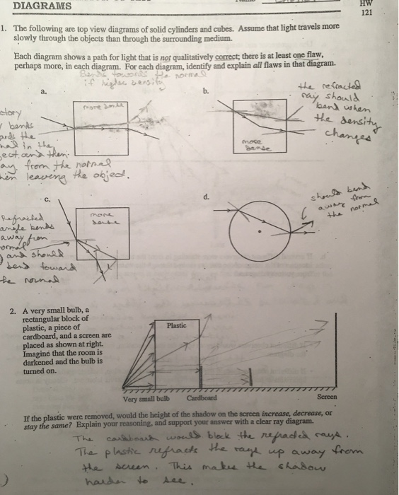 Solved DIAGRAMS Hw 121 1. The following are top view | Chegg.com