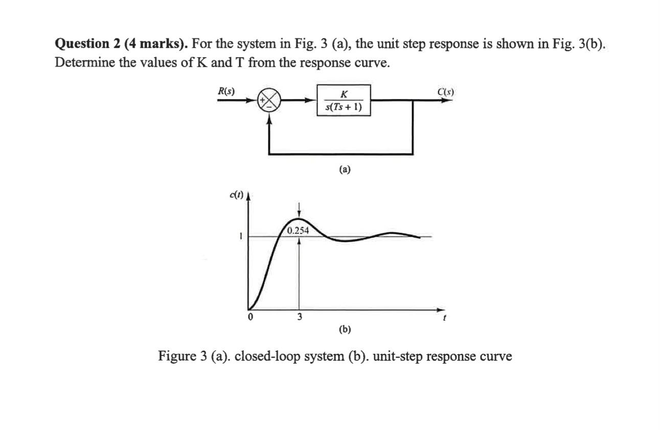 Solved Question 2 (4 marks). For the system in Fig. 3 (a), | Chegg.com