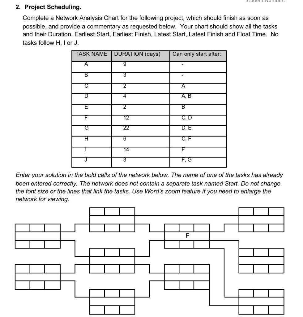 Solved Student Number 2. Project Scheduling. Complete a | Chegg.com