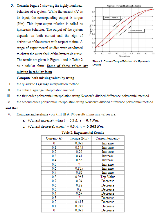 Solved 3. Consider Figure 1 showing the highly nonlinear | Chegg.com