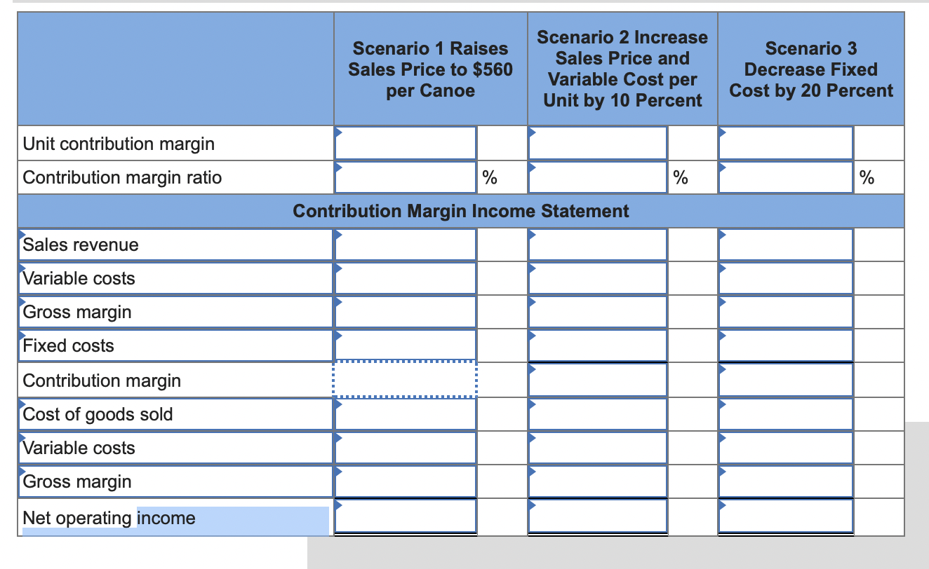 Solved E5-18 (Algo) Calculating Contribution Margin and | Chegg.com