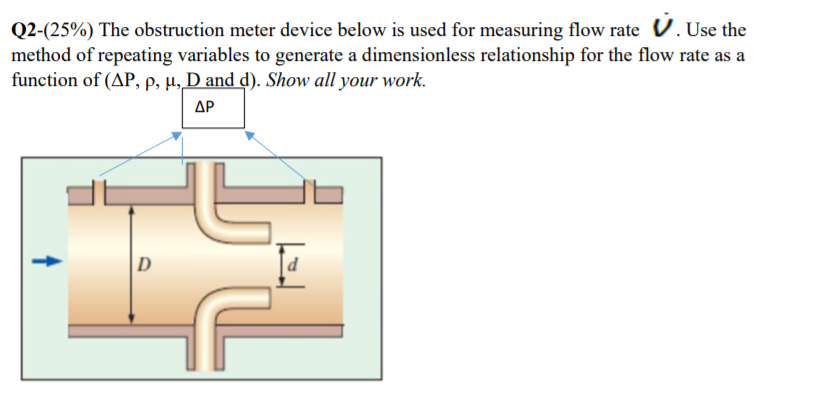 Solved Q2-(25%) The obstruction meter device below is used | Chegg.com