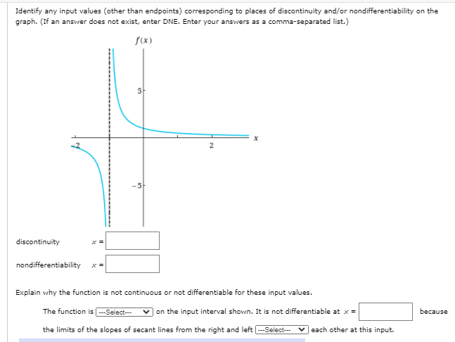 Solved Identify any input values (other than endpoints) | Chegg.com