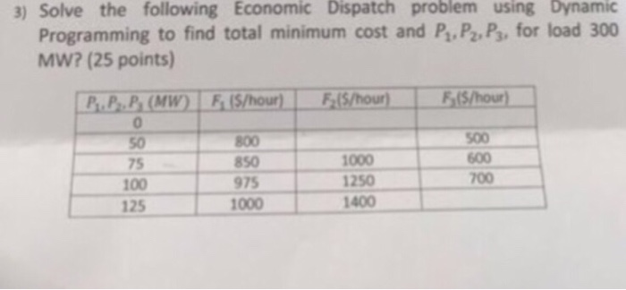 Solved 3) Solve the following Economic Dispatch problem | Chegg.com