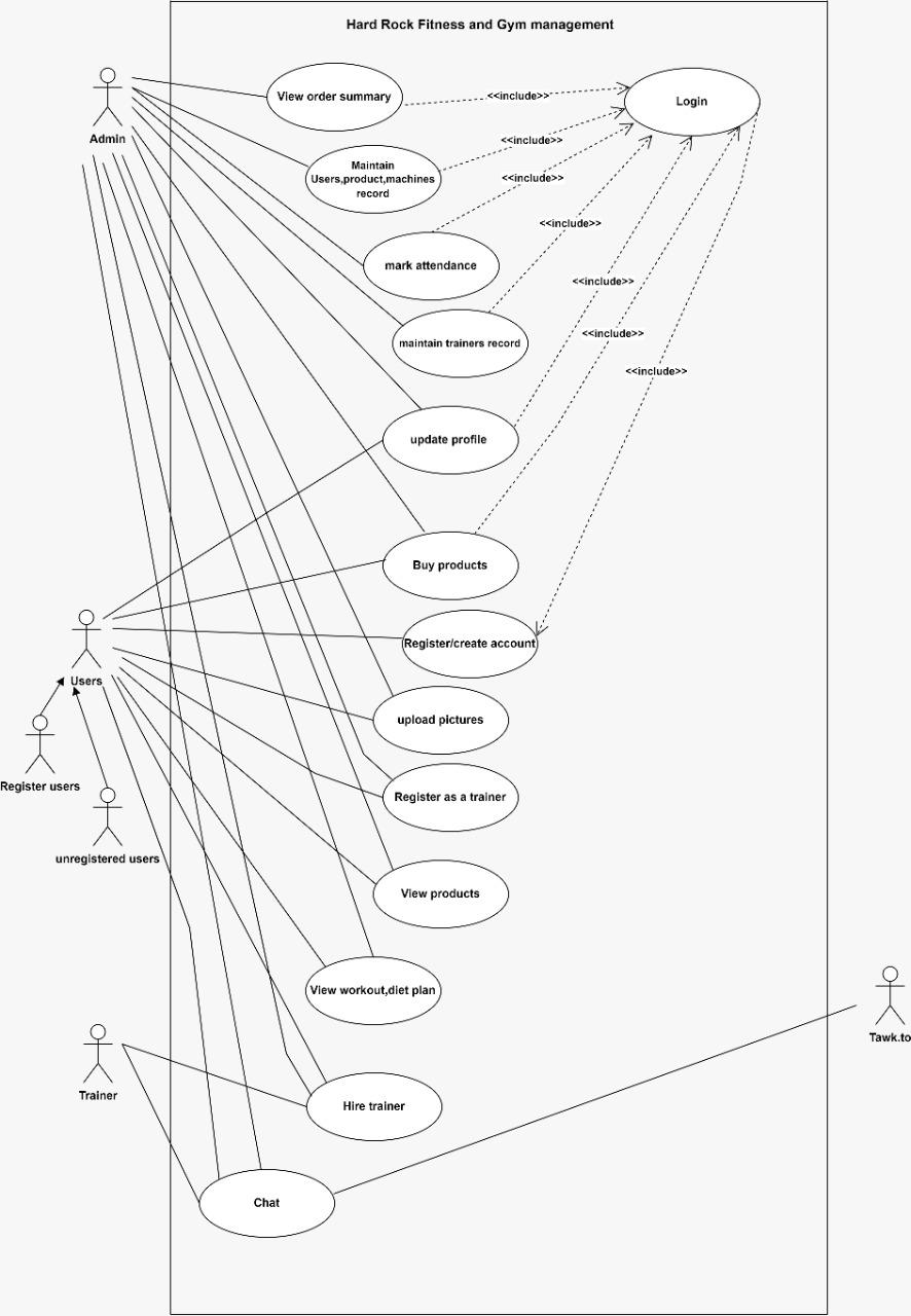 Solved Question:convert this diagram into data flow diagram | Chegg.com
