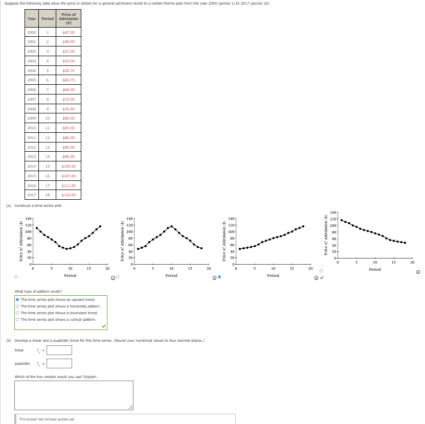 Solved Suppose the following data show the price in dollars | Chegg.com