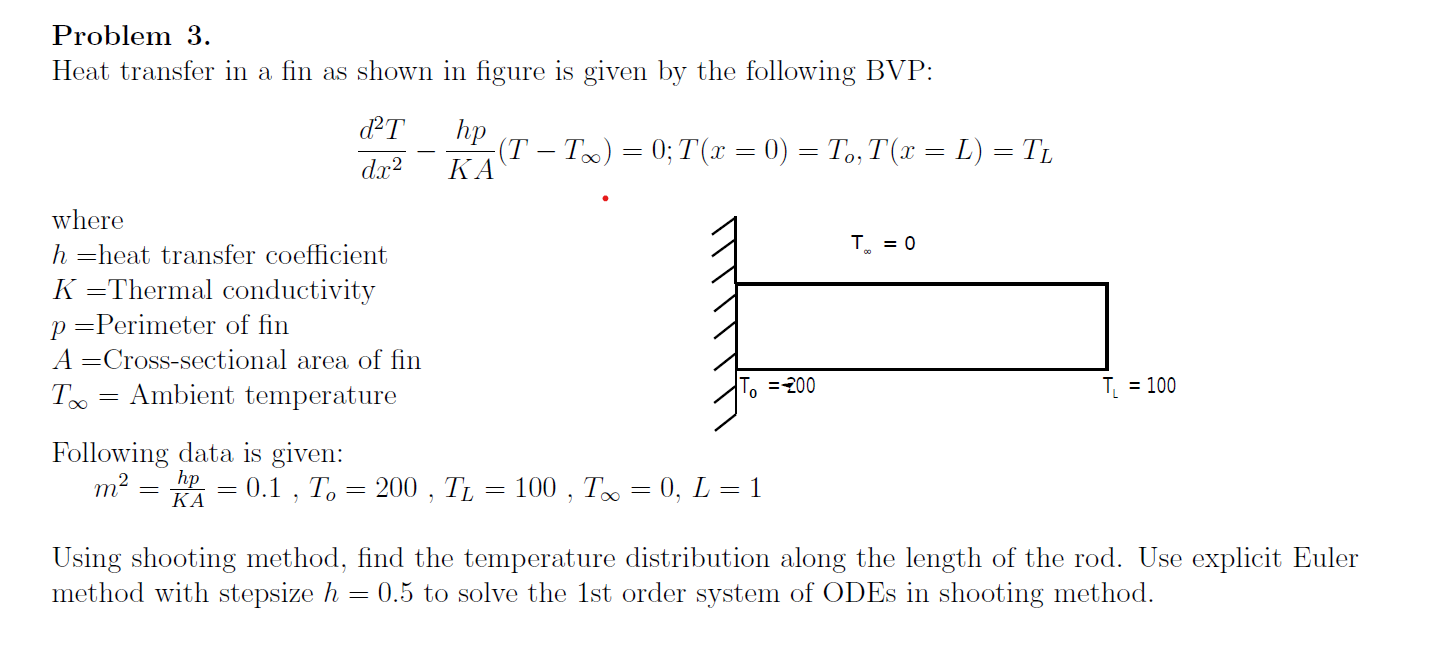 Solved Problem 3. Heat transfer in a fin as shown in figure | Chegg.com