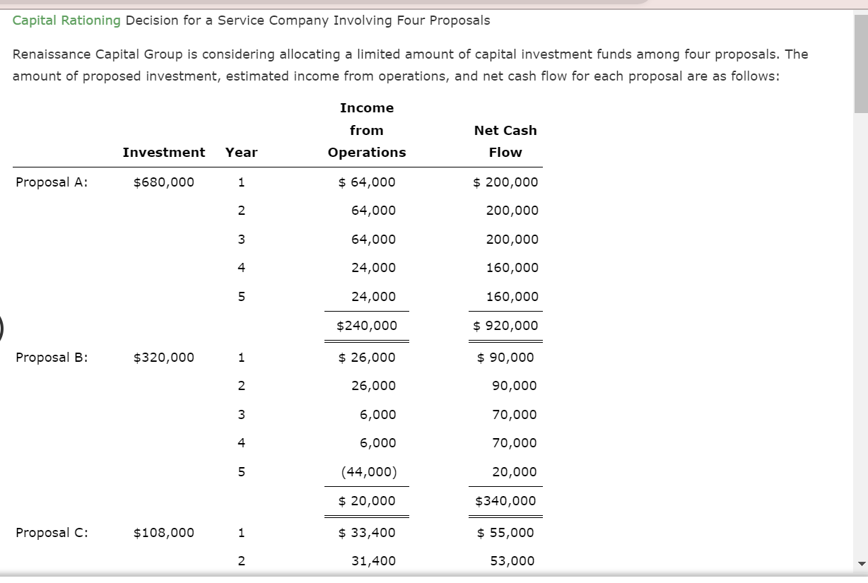 Solved Capital Rationing Decision for a Service Company | Chegg.com