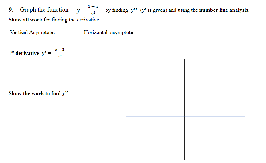 Solved 9. Graph the function y=x21−x by finding y′′ ( y ' is | Chegg.com
