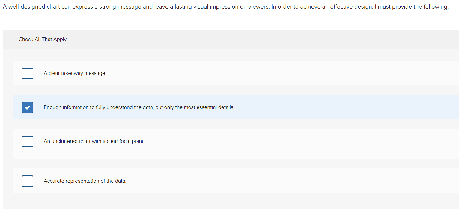 Solved A well-designed chart can express a strong message | Chegg.com