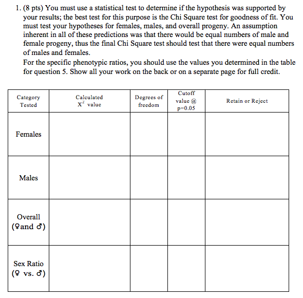 Solved You will use the combined Class Data for the | Chegg.com