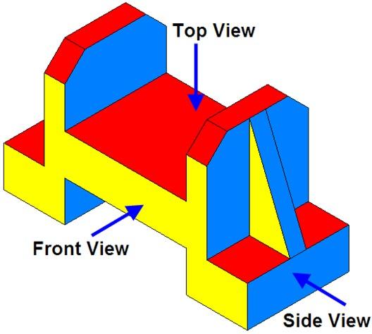 Solved Top View Front View Side View | Chegg.com