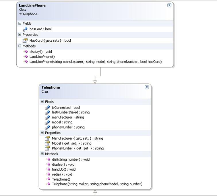 Solved Tasks Write A Syntactically And Semantically Correct