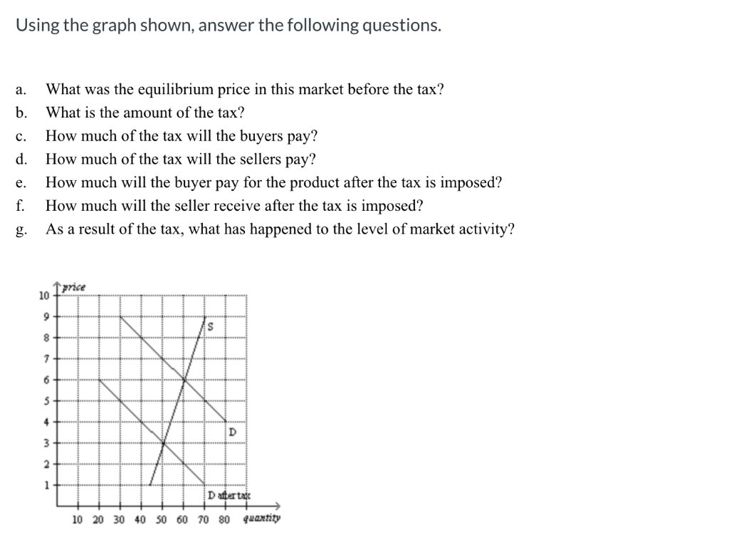 Solved Using the graph shown, answer the following | Chegg.com