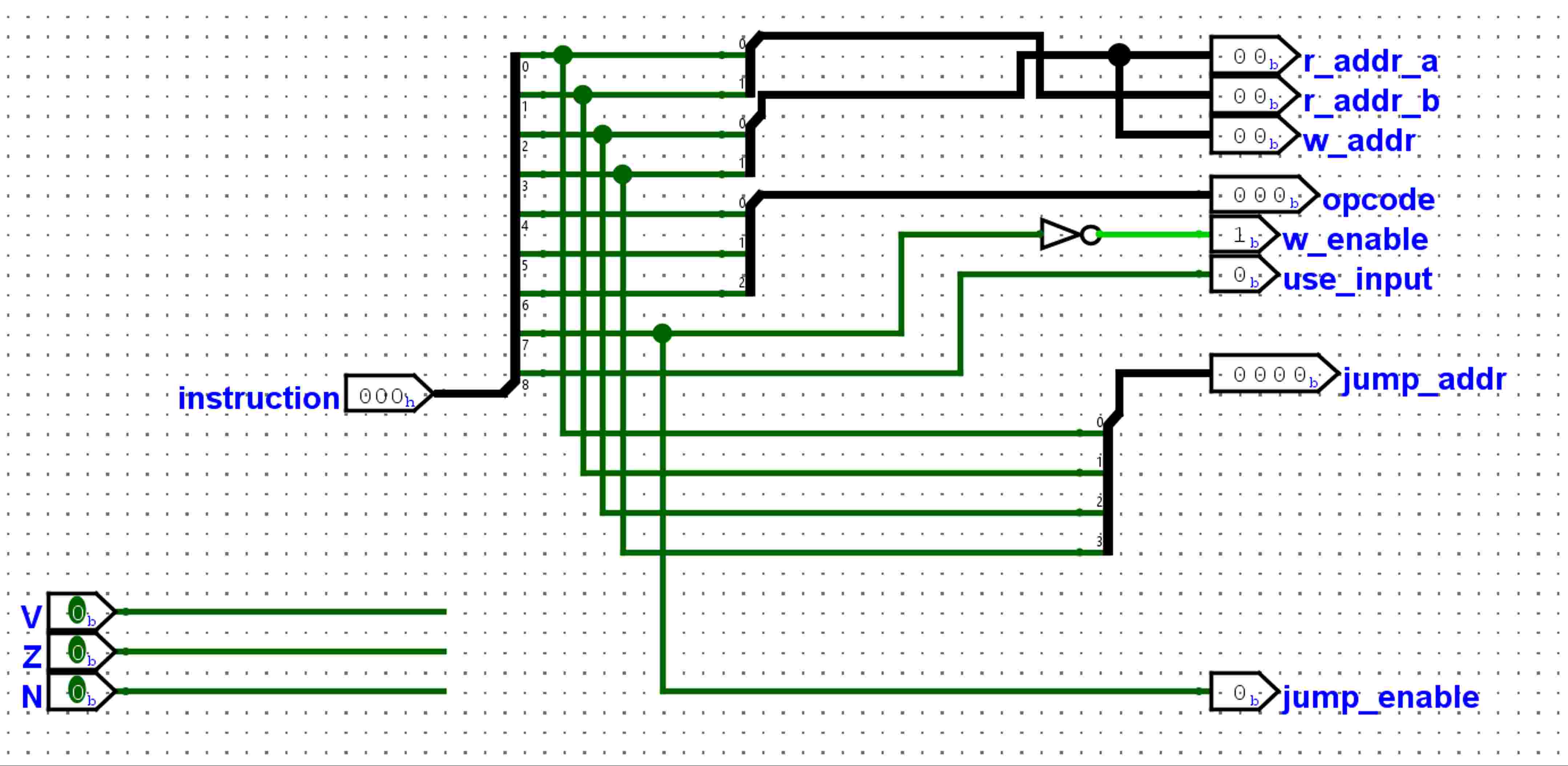 Solved I am trying to implement my controller to a 4-bit CPU | Chegg.com
