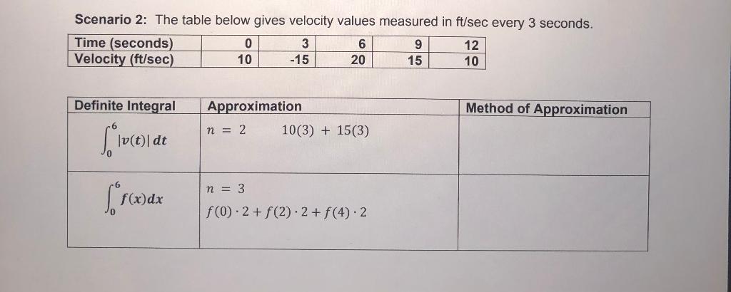 Solved Scenario 2: The table below gives velocity values | Chegg.com