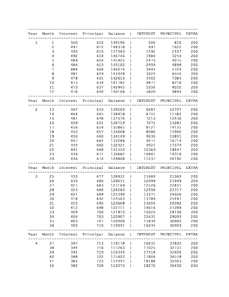 Solved In this project, you will write a program that | Chegg.com