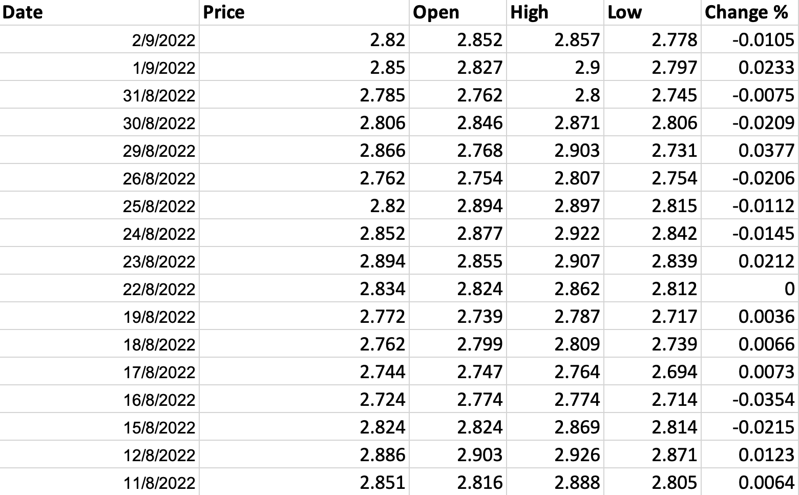 Solved how to calculate interest rate differential of USA | Chegg.com