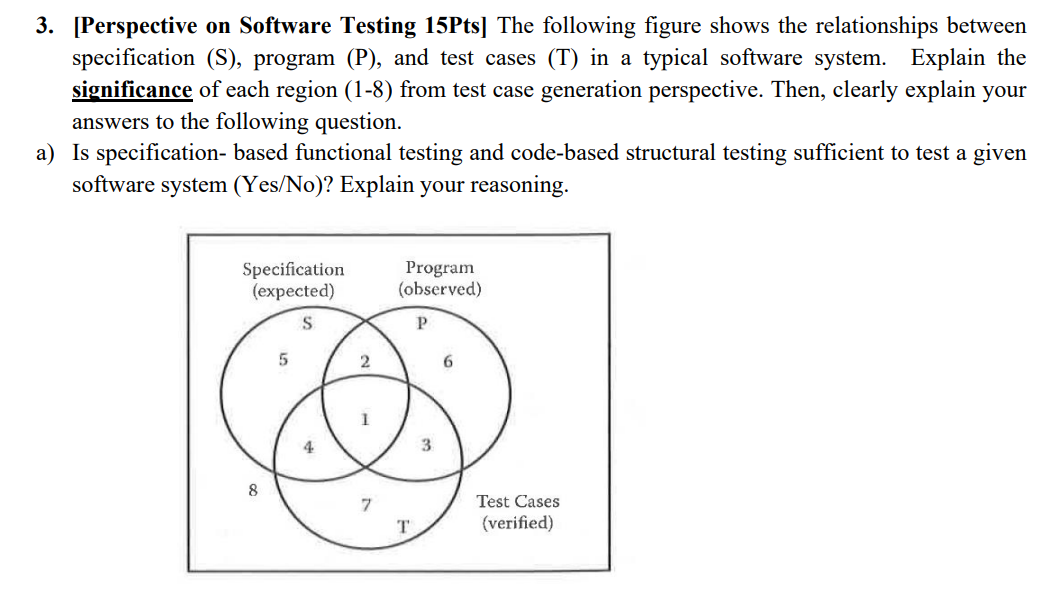 Solved 3. [Perspective on Software Testing 15Pts] The | Chegg.com