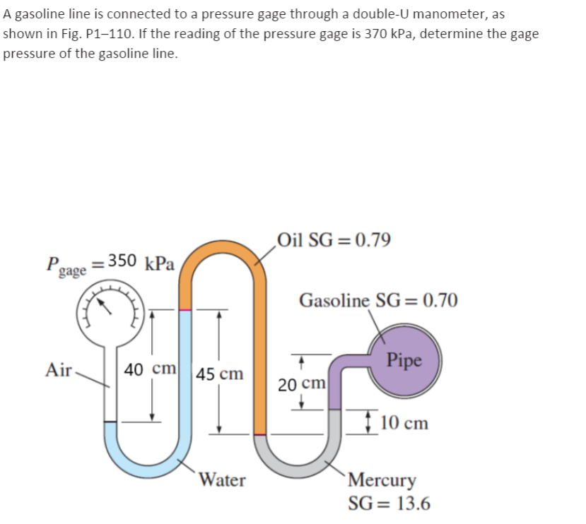 Solved A gasoline line is connected to a pressure gage | Chegg.com