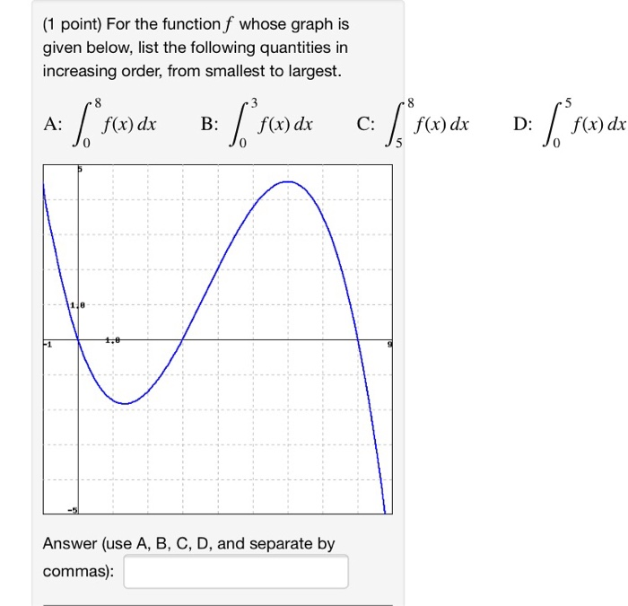 Solved (1 point) For the function f whose graph is given | Chegg.com