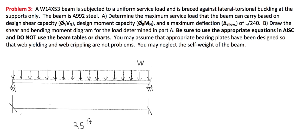Solved Problem 3: A W14X53 beam is subjected to a uniform | Chegg.com