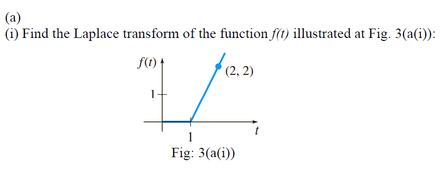 Solved (a) (1) Find the Laplace transform of the function | Chegg.com