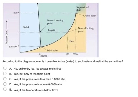 Solved Supercritical fluid 217.7 Critical point Normal | Chegg.com