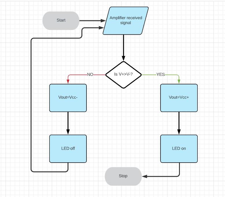 Solved Flowchart. I want to draw a flowchart for "Battery | Chegg.com