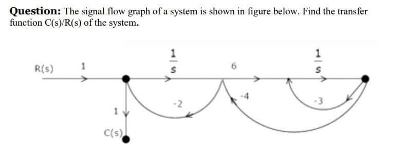 Solved Question: The signal flow graph of a system is shown | Chegg.com