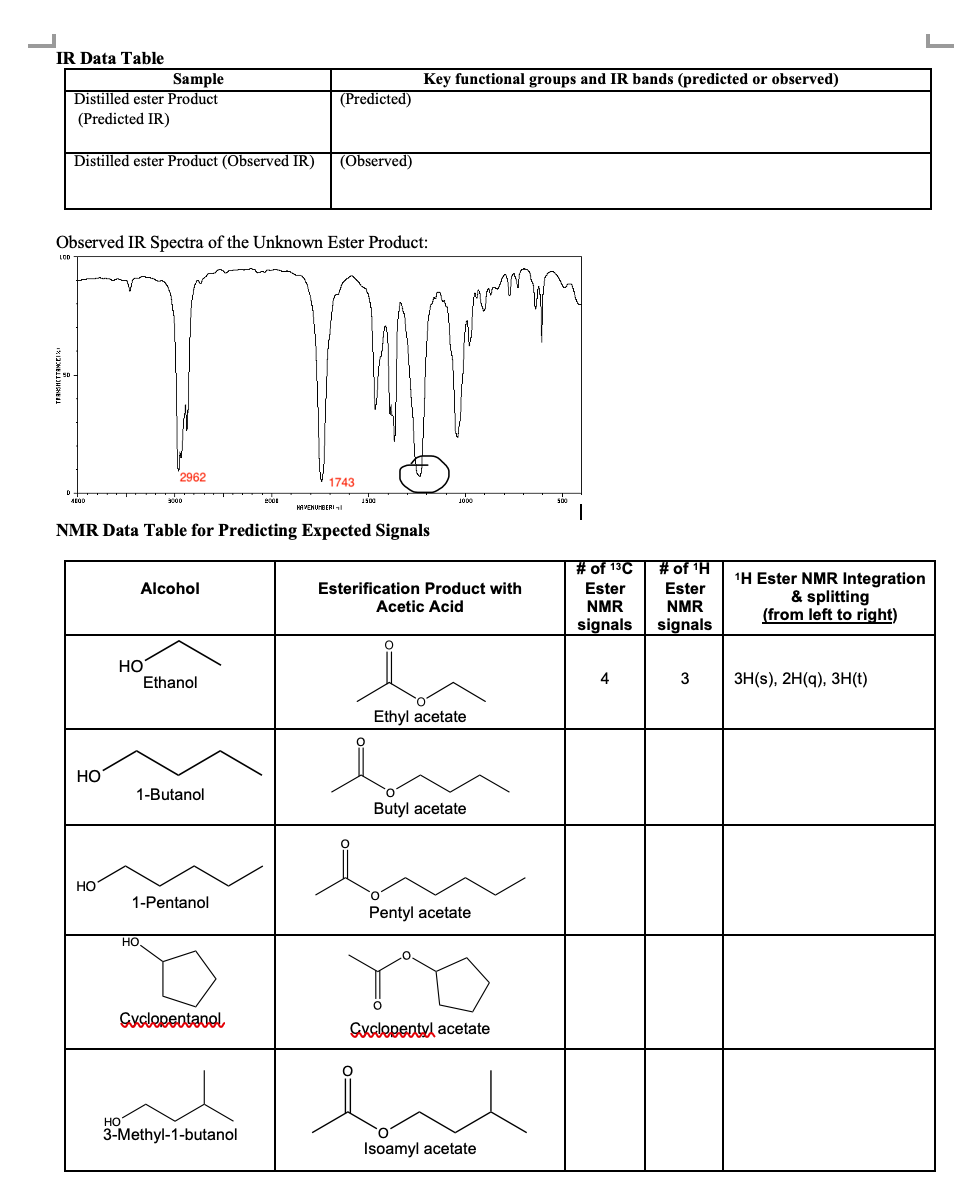 Solved IR Data Table Sample Distilled ester Product | Chegg.com
