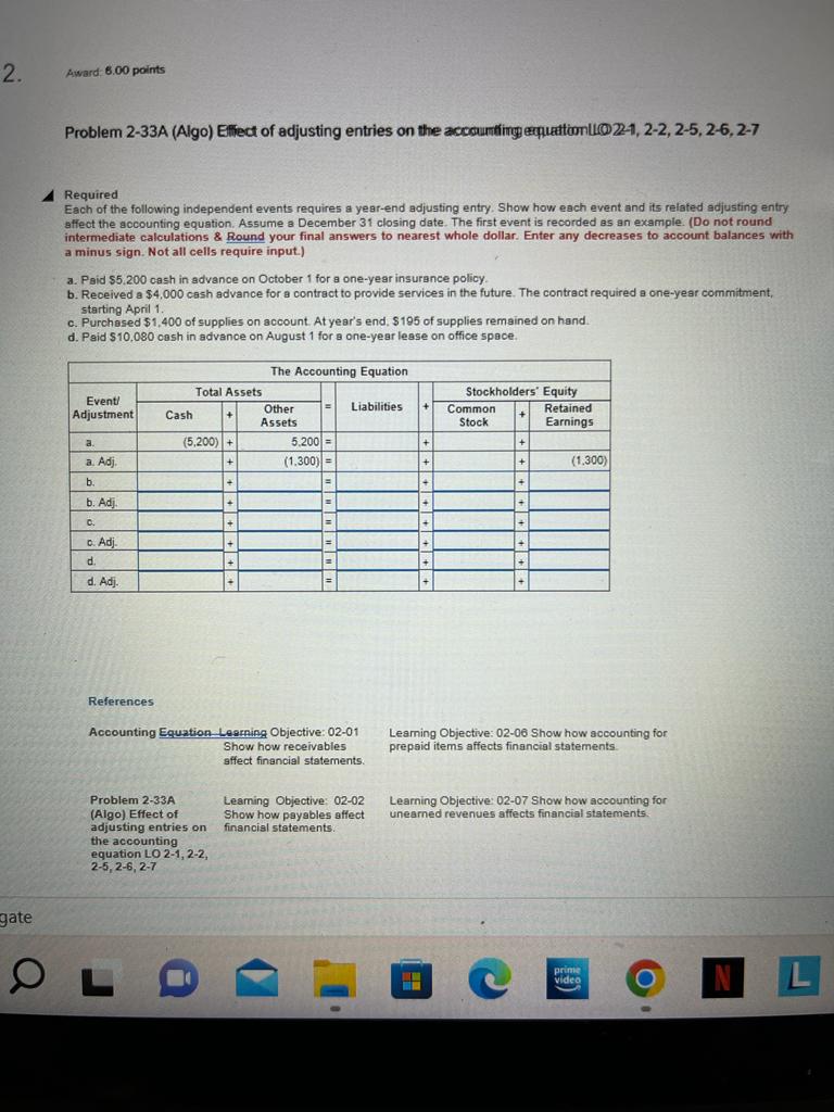 Solved Problem 2-33A (Algo) Effect of adjusting entries on | Chegg.com
