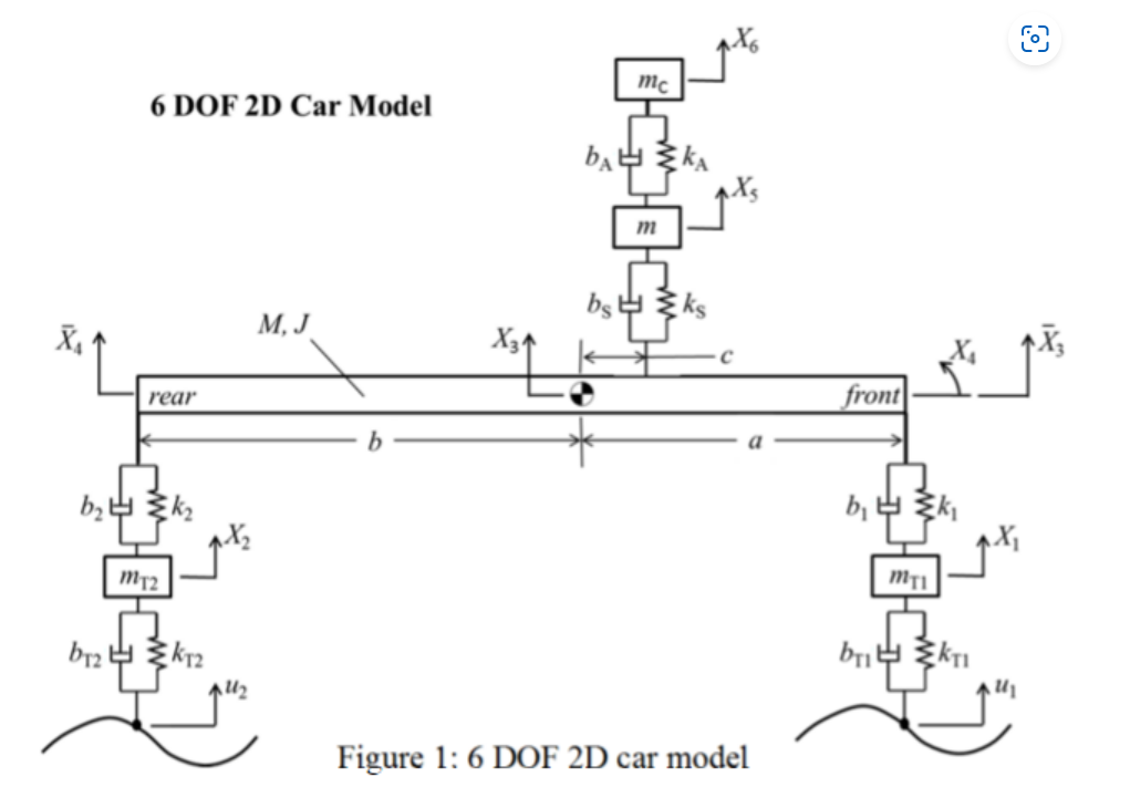 Solved Derive the 6 ODE math model of the car dynamic system | Chegg.com