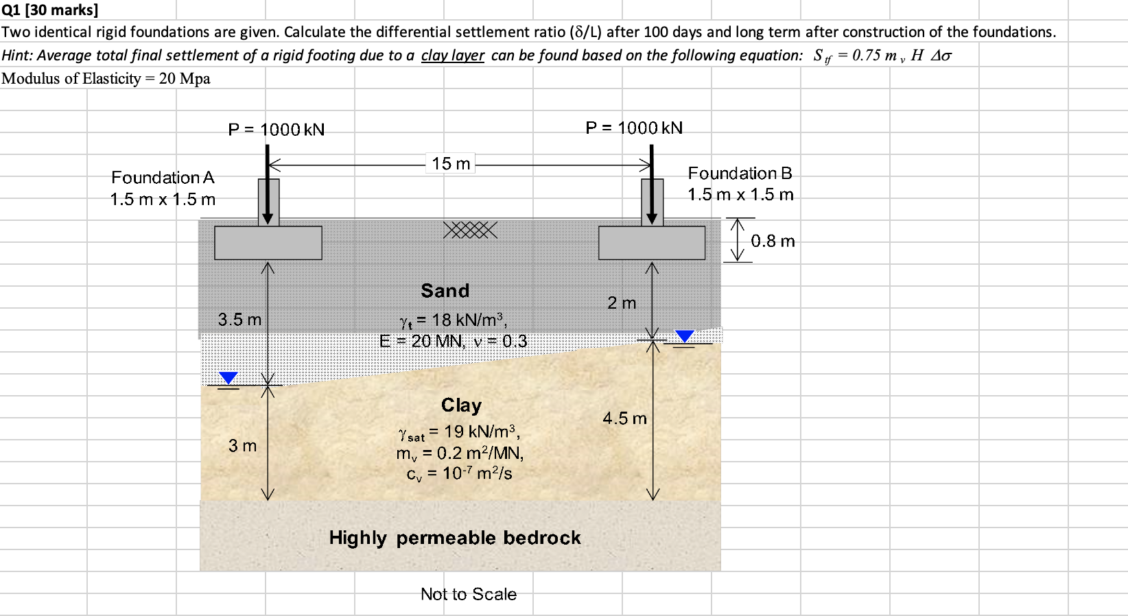 Solved Two identical rigid foundations are given. Calculate | Chegg.com