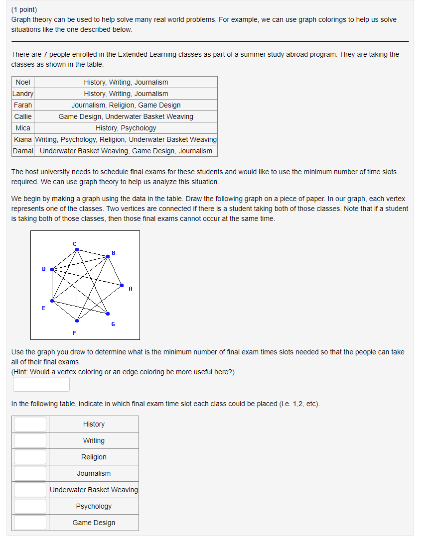 Solved (1 point) Graph theory can be used to help solve many | Chegg.com