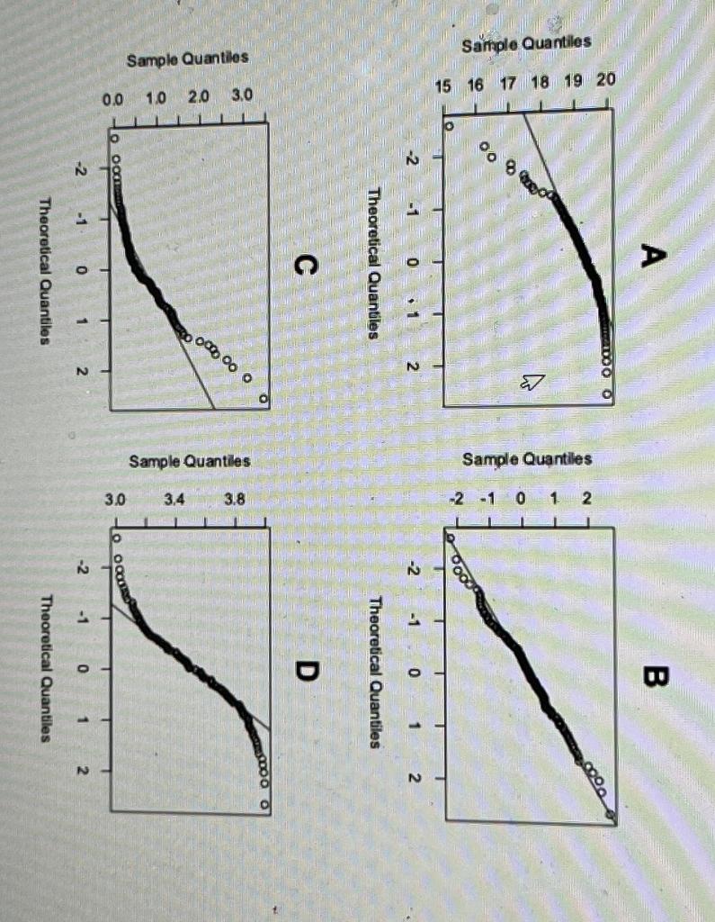 Solved Consider the 4 normal quantile-quantile plots given | Chegg.com Solved Consider the 4 normal quantile-quantile plots given | Chegg.com