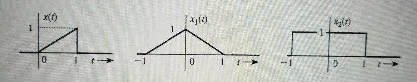 Solved in Fig.P1.2-3, Express signals x1(t) and x2(t) in | Chegg.com