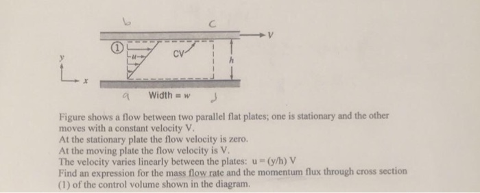 Solved CV width = w Figure shows a flow between two parallel | Chegg.com