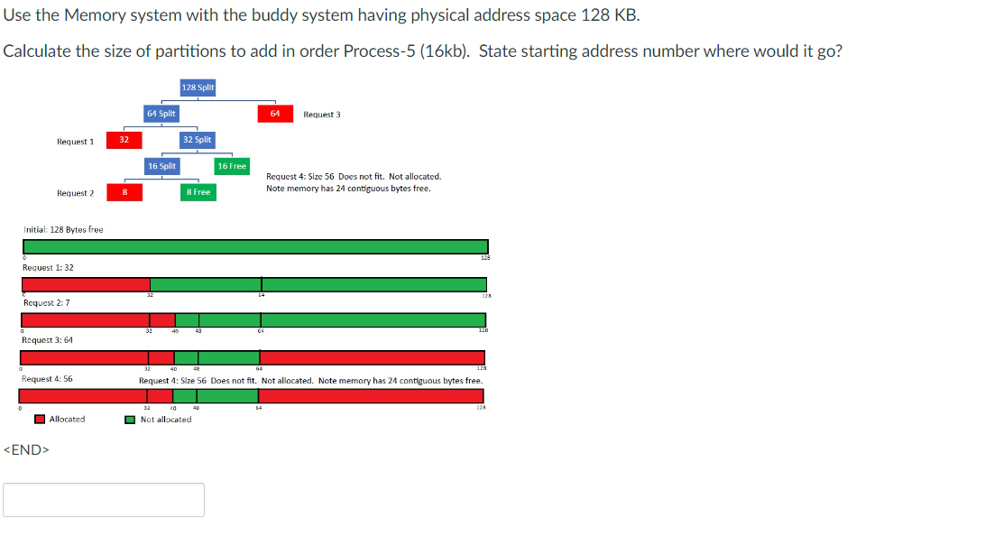 Solved Use the Memory system with the buddy system having | Chegg.com