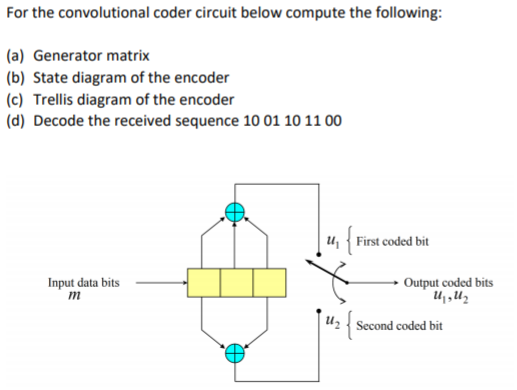 Solved For the convolutional coder circuit below compute the | Chegg.com