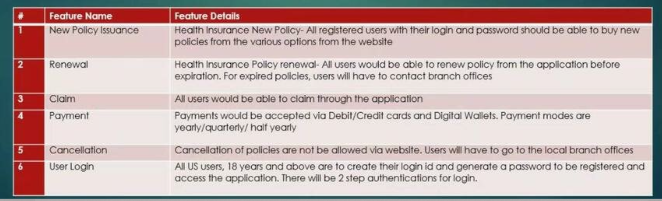 Solved A company wants to build a website where user can | Chegg.com