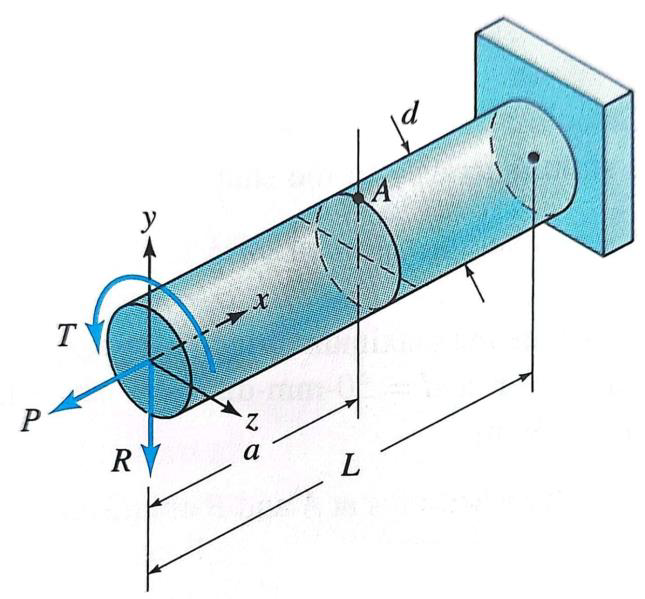 Solved For the circular bar, determine,Part 1. Determine the | Chegg.com
