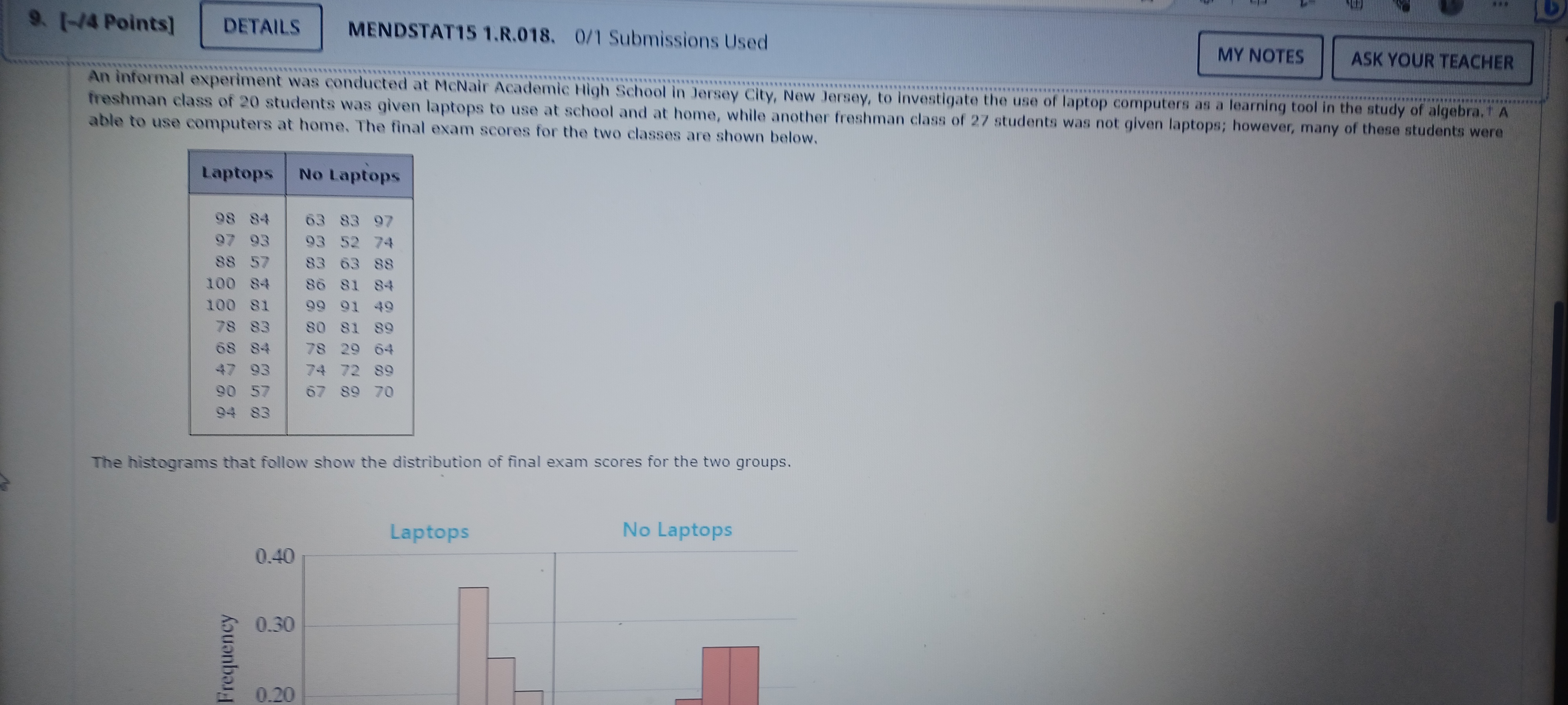 Solved The histograms that follow show the | Chegg.com