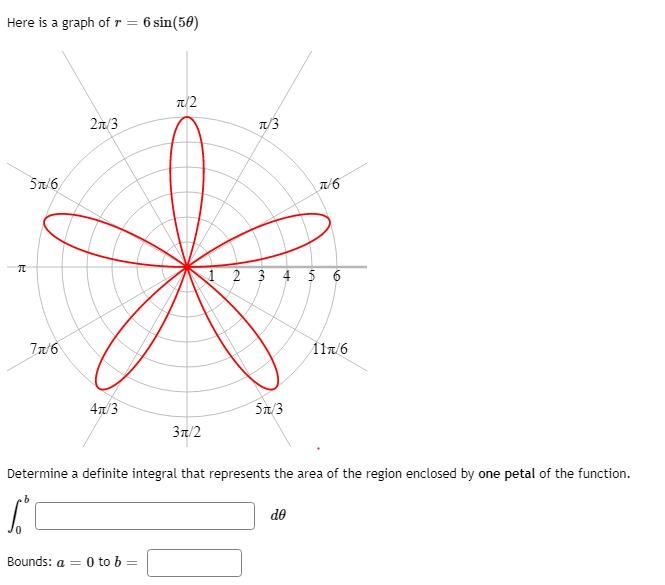 Solved Here is a graph of r=6sin(5θ) Determine a definite | Chegg.com