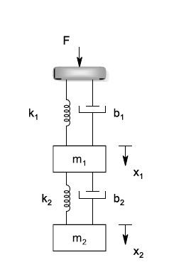 Solved Two mass-two spring systems are given, Create a | Chegg.com