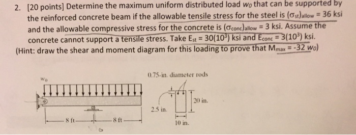 Solved Determine the maximum uniform distributed load w_0 | Chegg.com
