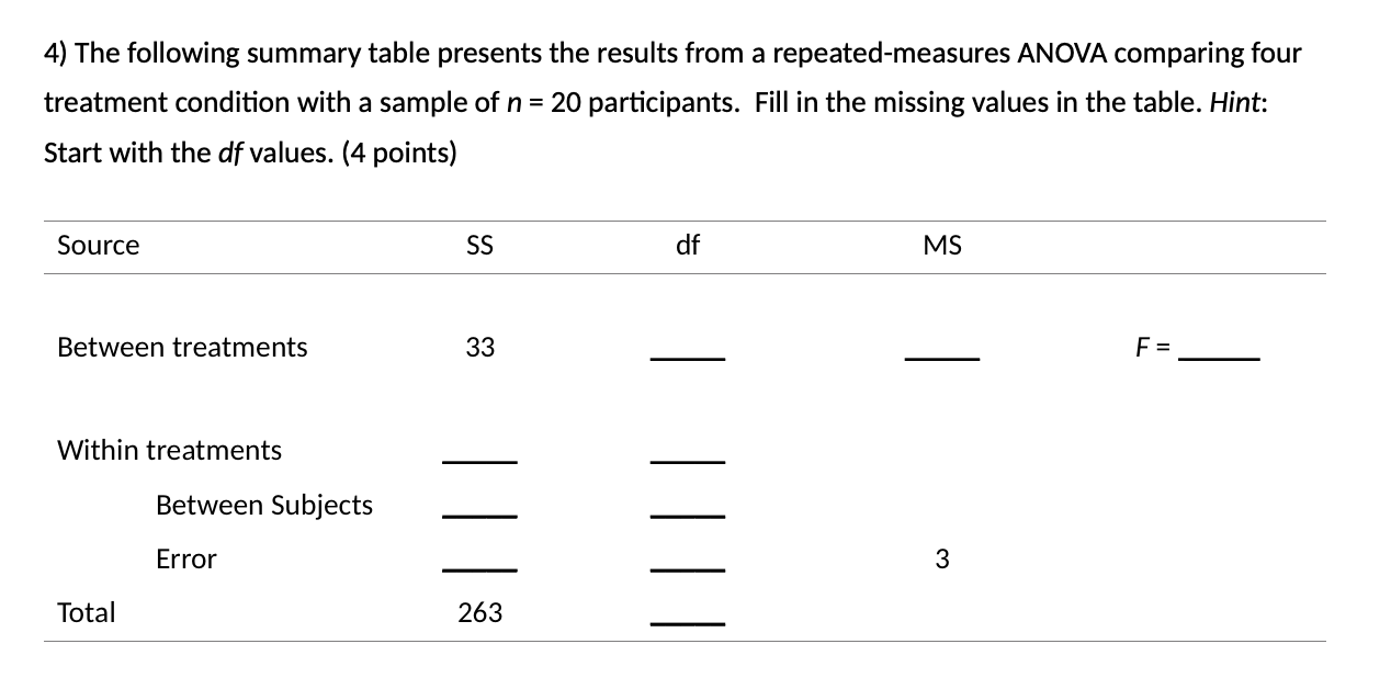 Solved 4) The following summary table presents the results | Chegg.com