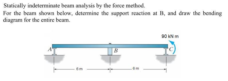 Solved Statically indeterminate beam analysis by the force | Chegg.com